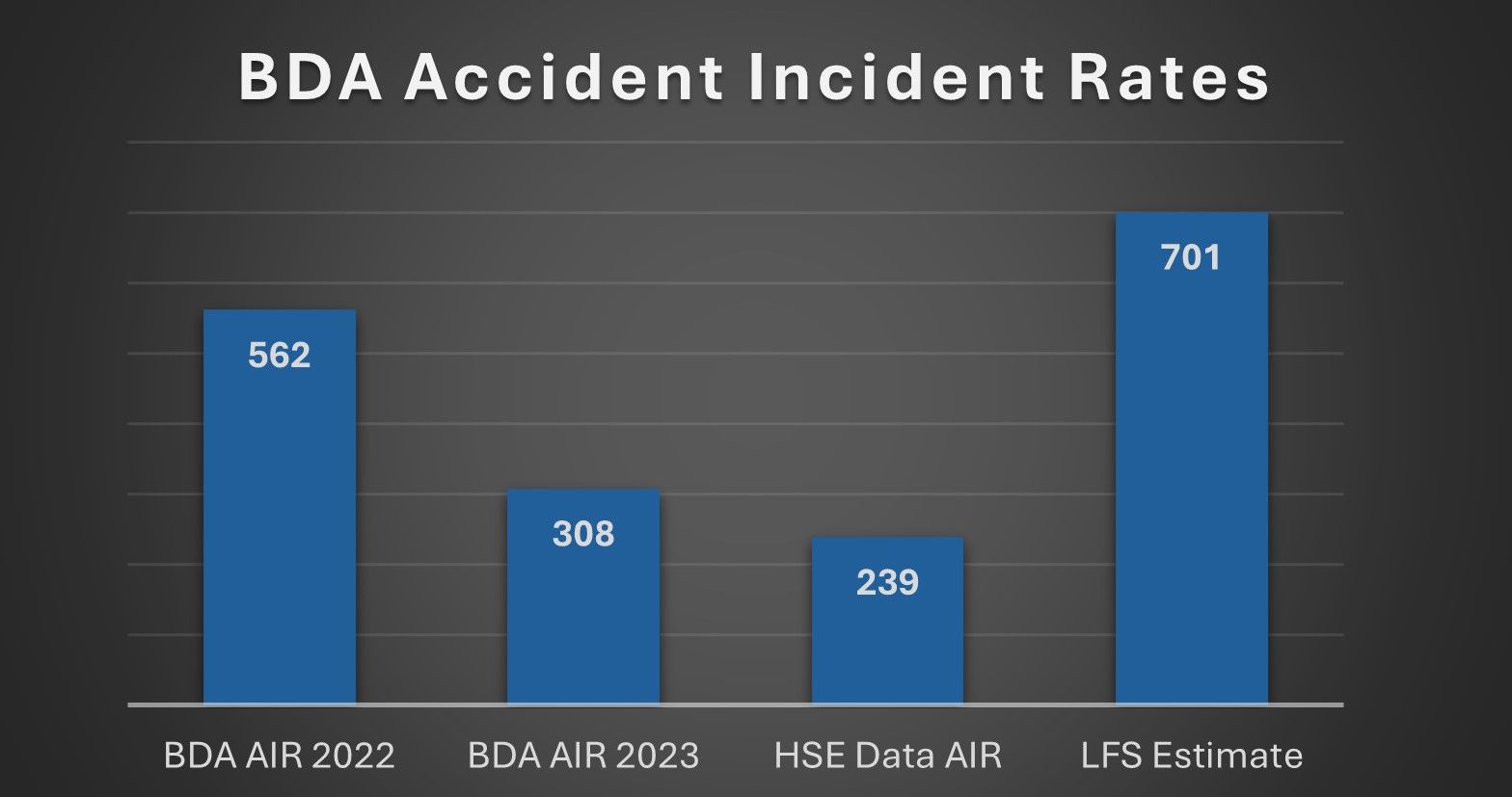 BDA Accident Statistics - Analysing the Data - British Drilling Association